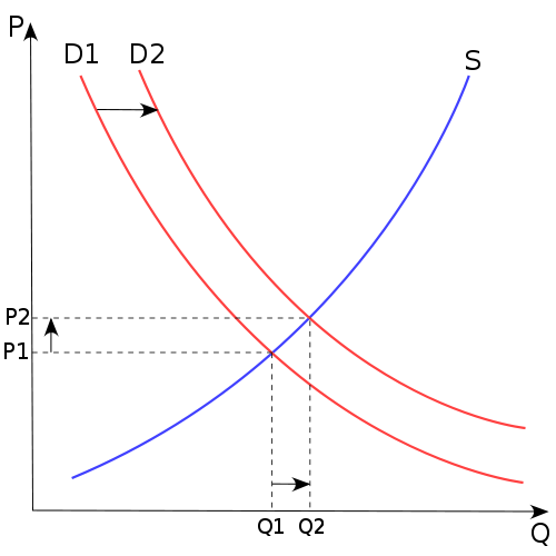 Economics Key Terms And Definitions Vision Of Earth